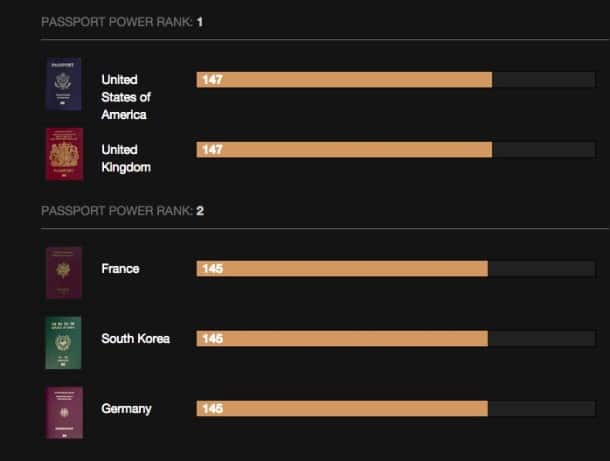 How Powerful Is Your Passport?